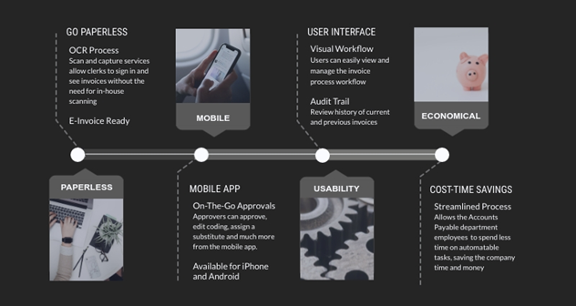 Dooap Standard Product Description